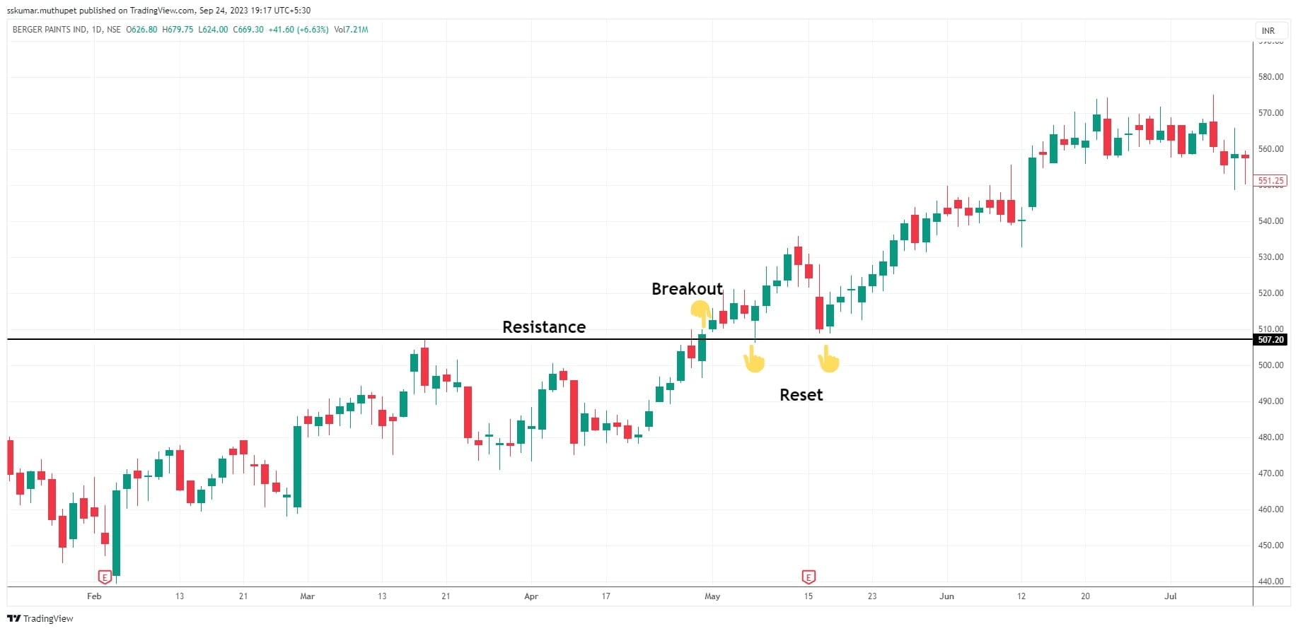 Breakout Retest: Best Price Action Trading Strategies for Consistent ...